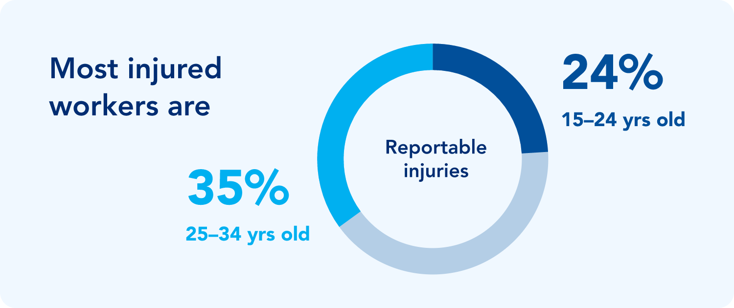 Health & Safety for Food & Beverage Service | go2HR