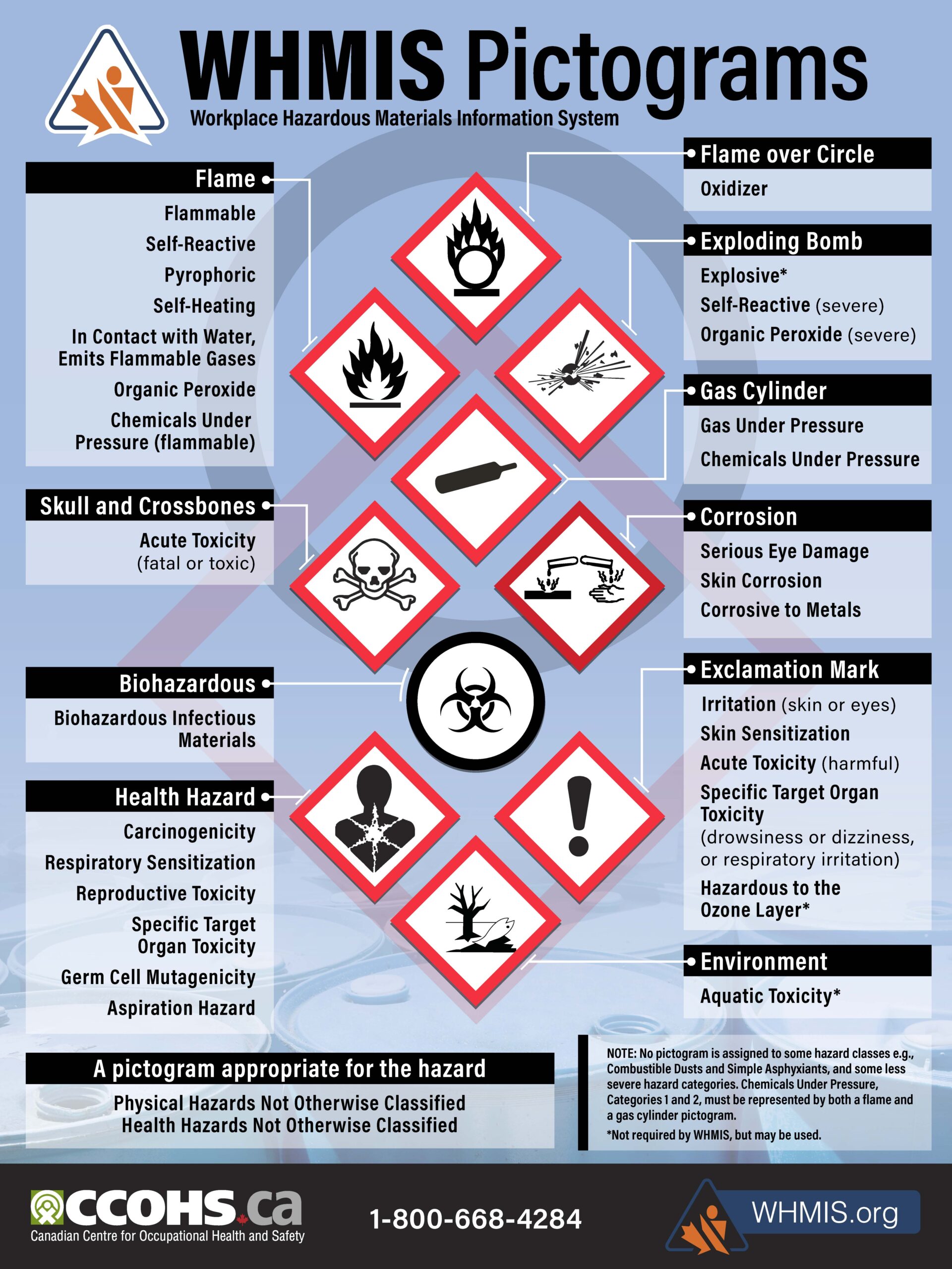WHMIS Pictogram | go2HR